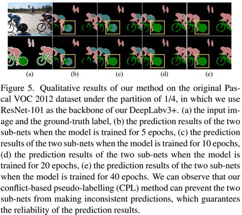 【cvpr2023】conflict based cross view consistency for semi supervised