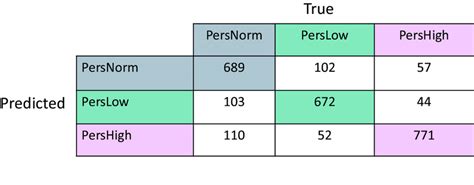 confusion matrix multiclass model confusion matrix for multiclass download scientific diagram