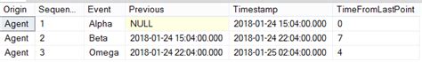 Sql Server Determine Gap Records Fill And Return Result Database