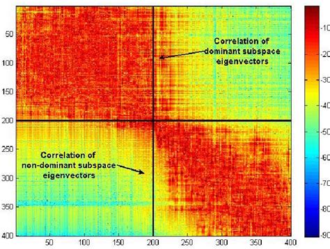 Figure 2 From Practical Considerations For Intra Pulse Radar Embedded