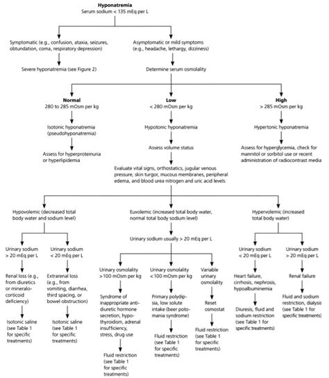 Severe Hyponatremia In The Setting Of Mediastinal Neuroblastoma In An