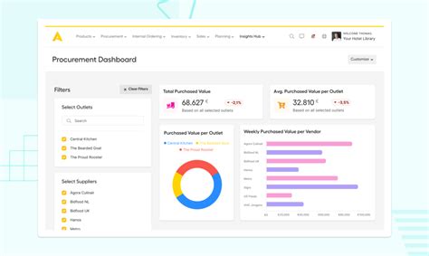 12 Examples Of Restaurant Analytics Insights That Drive Profit And Cut Costs
