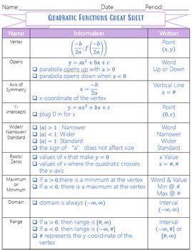 Quadratic Functions Cheat Sheet Quadratics In Standard Form Graphing