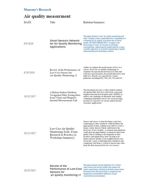 Excel Filtering Pdf Air Pollution Environmental Monitoring
