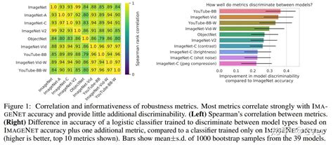 谷歌大脑提出：卷积神经网络的鲁棒性和可迁移性 知乎