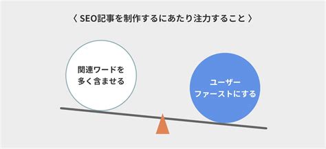Seoに効果的なキーワードの登場回数は？ユーザーファーストを心がけよう 東京のweb制作会社 株式会社クーシー