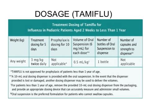 Tamiflu For 3 Year Old Tamiflu Dosage Chart Gmlyp
