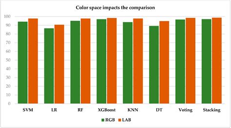 Optimization Of Cocoa Pods Maturity Classification Using Stacking And Voting With Ensemble