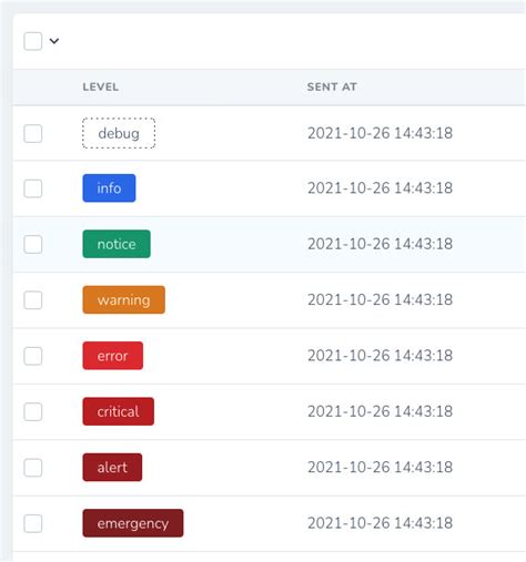 Log Level Field Nova Packages