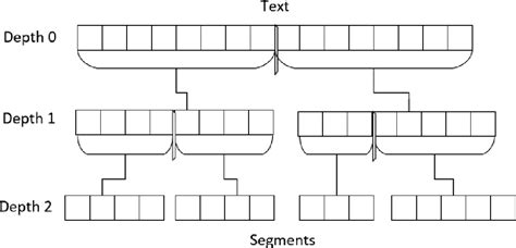 Figure 1 From Using Embeddings To Improve Text Segmentation Semantic
