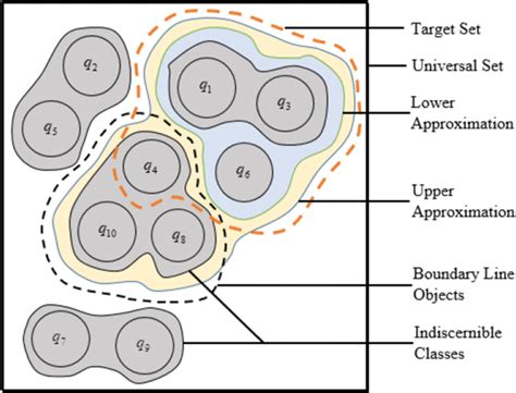lower upper and boundary region download scientific diagram