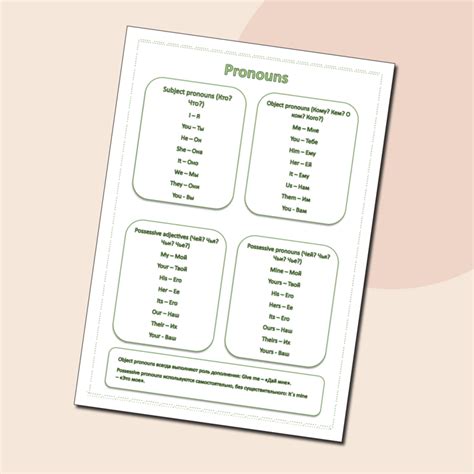 Памятка с местоимениями по Английскому языку
