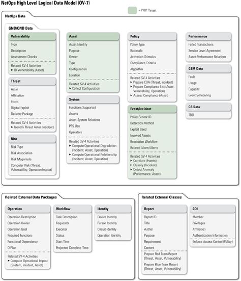 Top Level Netops Data Model Download Scientific Diagram