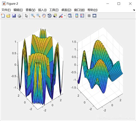 使用matlab进行人工神经网络拟合已知函数 Zsinxy采用matlab人工神经网络实现该函数的拟合 Csdn博客