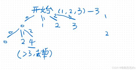 算法4 综合练习（2） 设待排序元素个数n 求简单选择排序的空间复杂度s n csdn博客
