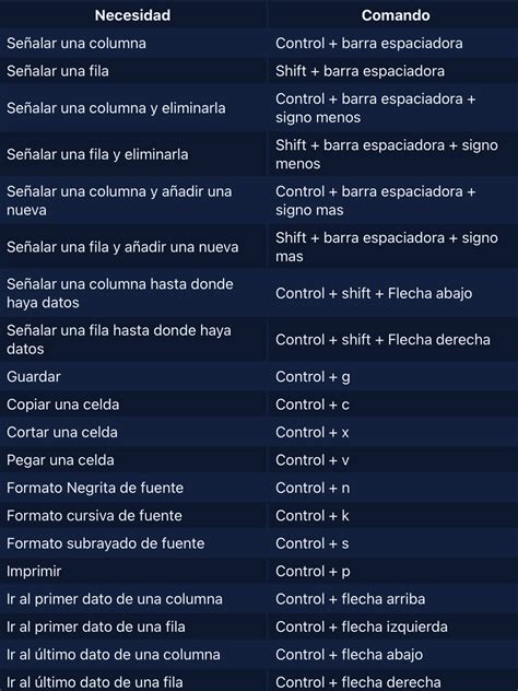 Github Otravalentina Curso De Excel Curso De Excel B Sico Platzi