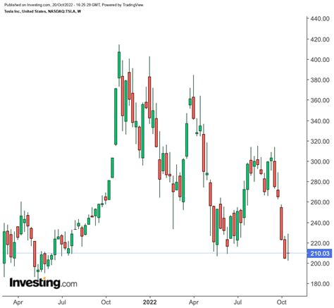 테슬라 실망스러운 3분기 실적 발표 이후 전망은 한국경제
