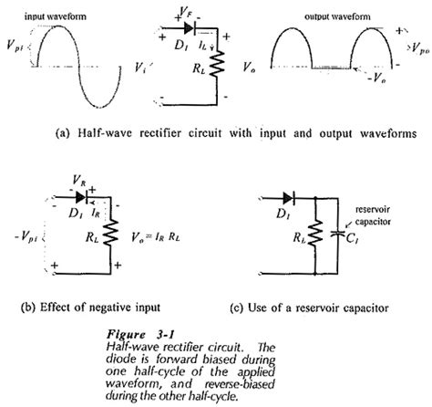 Half Wave Rectifier Circuit Input And Output Waveforms
