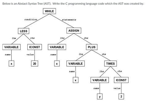 Solved Below Is An Abstact Syntax Tree AST Write The C Chegg