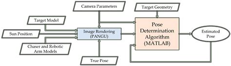 Remote Sensing Free Full Text Monocular Based Pose Estimation Based On Fiducial Markers For