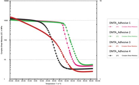 Material Testing Prodrive Technologies