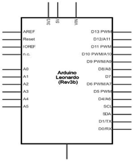 The Control Unit Schematic Download Scientific Diagram