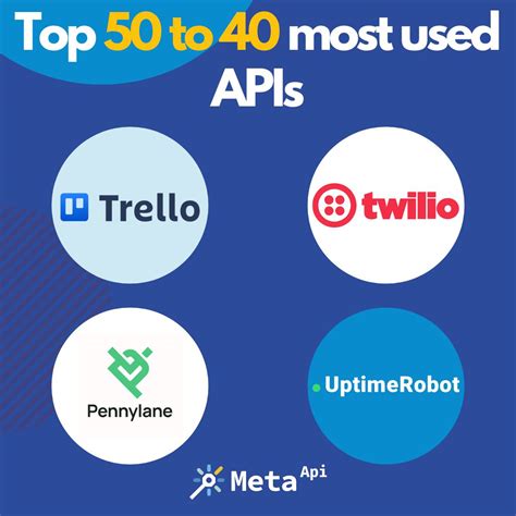 Meta Api 🚨 Top 50 To 40 Most Used Apis On Our Platform