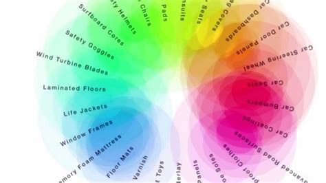 Polyurethanes Comfort For Life Dow Polyurethanes