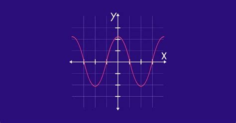 Cách Làm Dạng Nonlinear Functions Trong Sat Math And Bài Tập