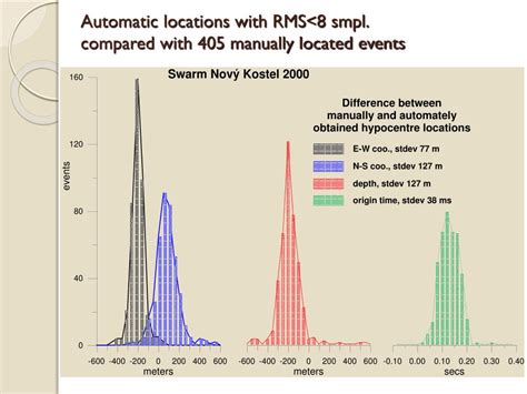Ppt Automatic Detection And Location Of Microseismic Events Powerpoint Presentation Id 3809291