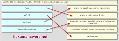 ccna 2 v5 0 3 v6 0 chapter 6 exam answers 2020 100 full