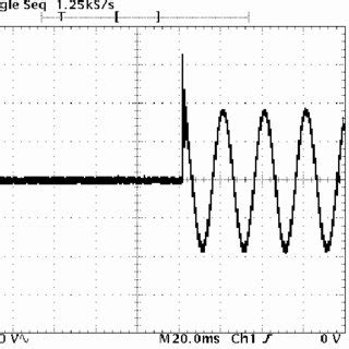 Graph Of Voltage Versus Time On Primary Side Of Voltage Transformer Download Scientific Diagram