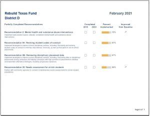 Creating Reports For Grant Deliverables Using Excel Dashboards Depict Data Studio