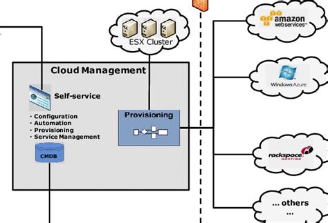 Assessment Approach Download Scientific Diagram