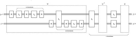 Figure 3 From Ju N 19 98 Nested Quantum Search And Np Complete Problems Semantic Scholar