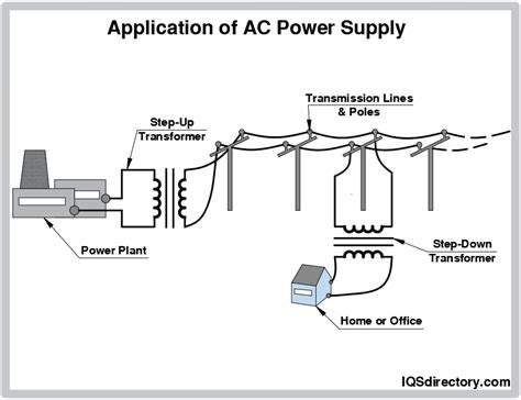ac dc power supply types applications benefits and 56 off