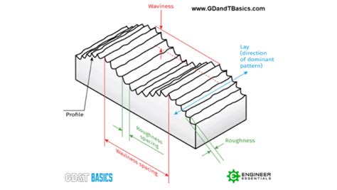 Essential Surface Finish Chart Understanding Symbols And Measurements Honjenny