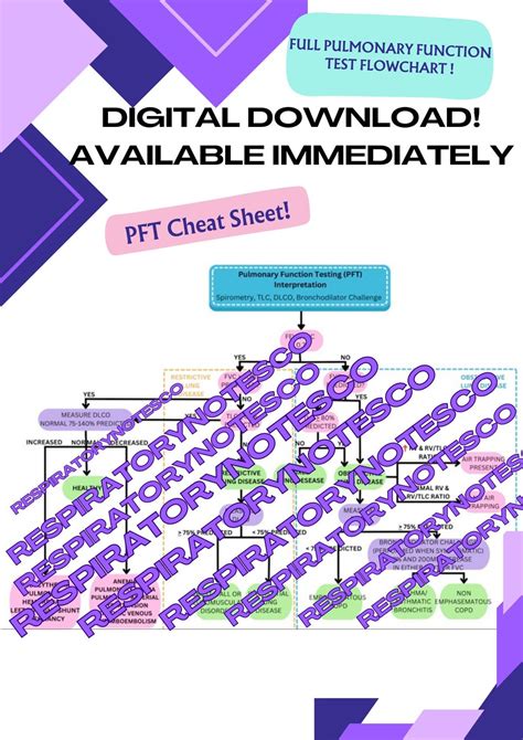 Pulmonary Function Test Pft Flowchart Cheat Sheet Guide For Respiratory Therapist Nursing