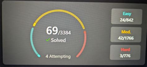 Varun Kalambe On Linkedin Masterleetcode Learninginpublic Dsa Java