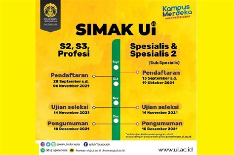 Pendaftaran Simak Ui Jenjang Pascasarjana Telah Dibuka