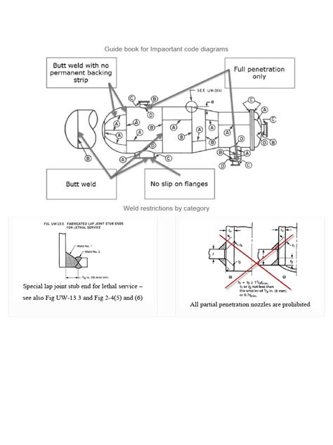 Important Code Rules Pdf Joining Industrial Processes