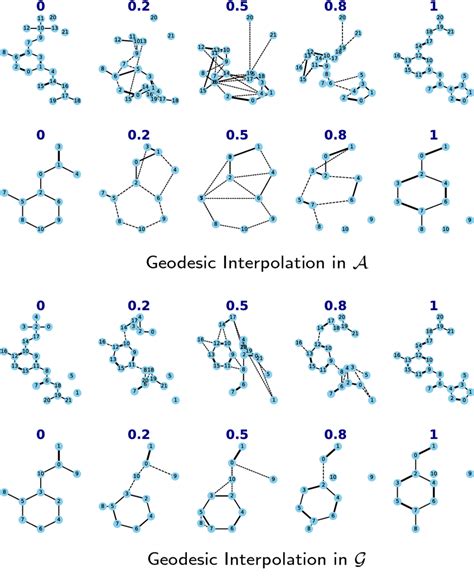 Comparison Between Geodesics In Original Space And Graph Space For Two