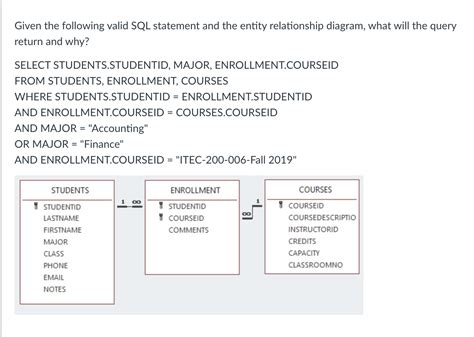 Solved Given The Following Valid Sql Statement And The