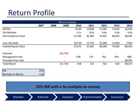 PPT LBO Of Alarm Services PowerPoint Presentation Free Download ID