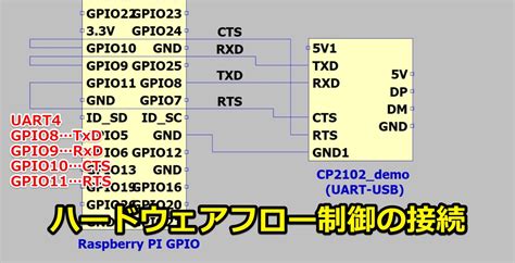 UARTでRTS CTSのフロー制御をしてみた