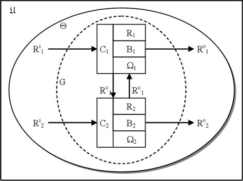 Figure 1 From On The System Algebra Foundations For Granular Computing Semantic Scholar
