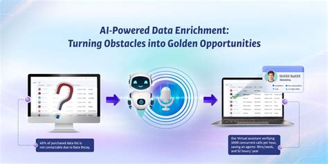 The 2023 B2b Data Guide Prioritizing Data Quality Over Quantity