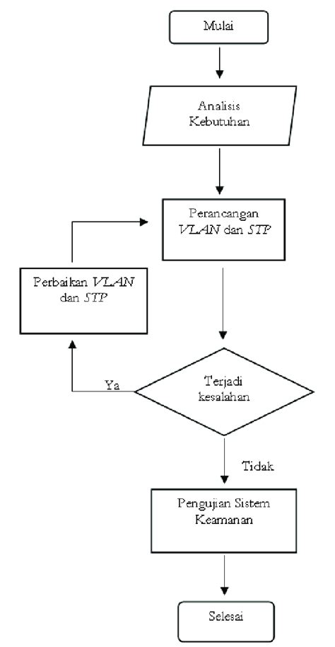 Contoh Diagram Alir Penelitian Pdf Riset IMAGESEE