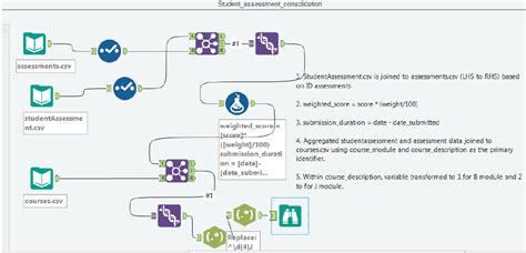 Using Gradient Boosting Machines For Classification In R By Sheenal Srivastava Towards Data