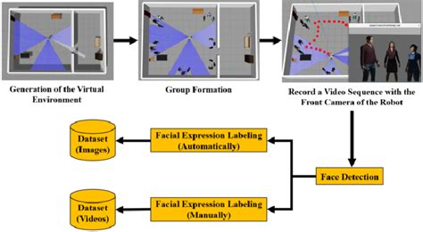 applied method to create the datasets download scientific diagram